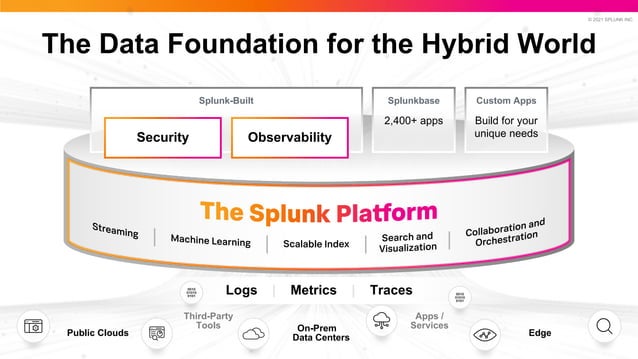 Splunk Solution overview testing versi 1 | PPT