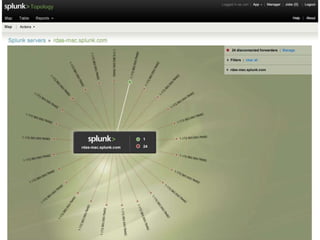 Splunk | Topology ID & VisD Updates | PPT