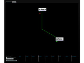 Splunk | Topology ID & VisD Updates | PPT