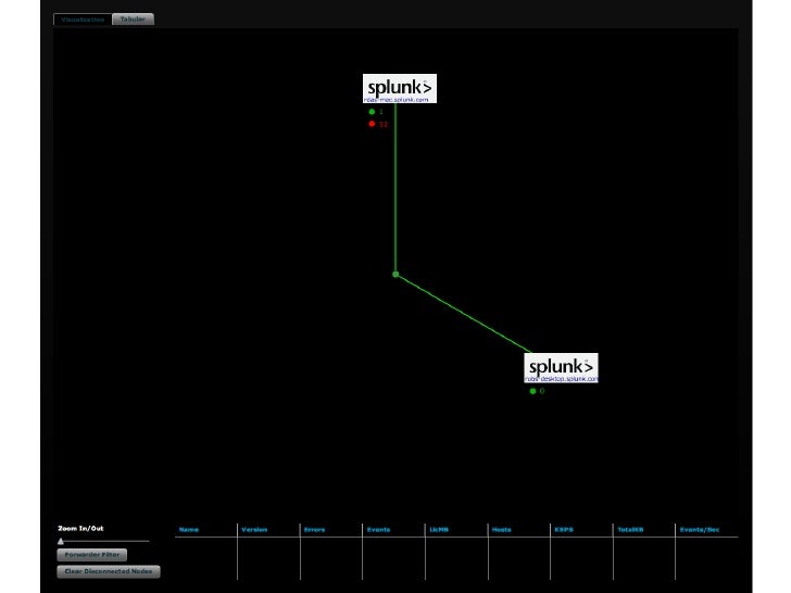 Splunk | Topology ID & VisD Updates | PPT