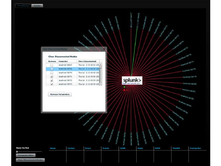 Splunk | Topology ID & VisD Updates | PPT