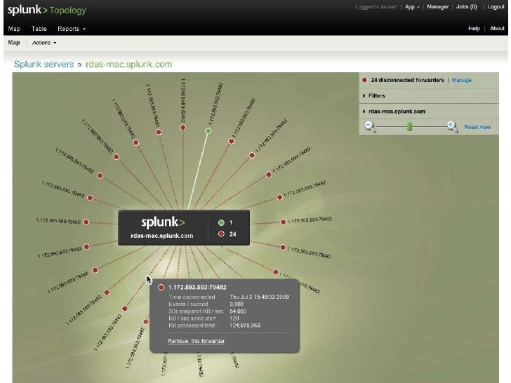 Splunk | Topology ID & VisD Updates | PPT