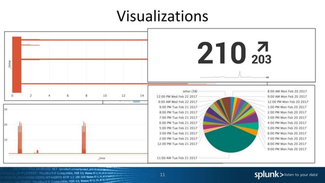 Splunk Dashboarding & Universal Vs. Heavy Forwarders | PPT