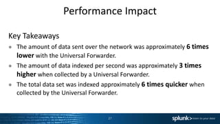 Splunk Dashboarding & Universal Vs. Heavy Forwarders | PPTX