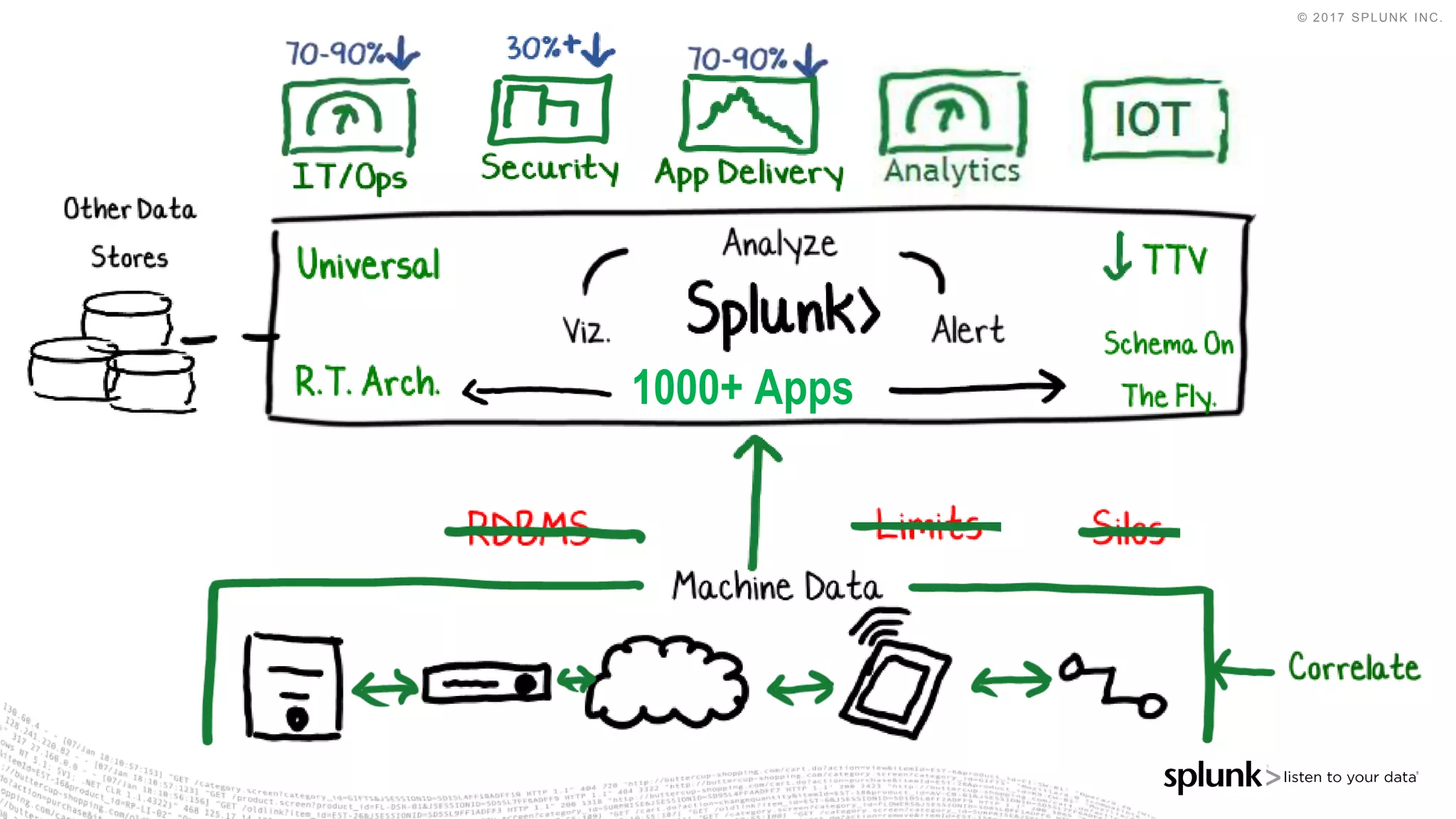 Whiteboard for Splunk Partner Executive Summit, Frankfurt | PPTX