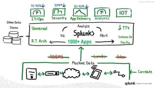 Whiteboard for Splunk Partner Executive Summit, Frankfurt | PPTX