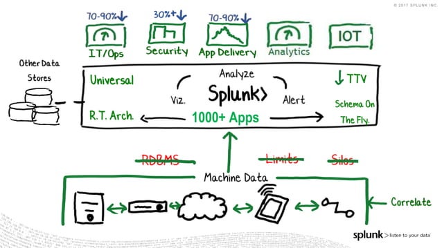 Whiteboard for Splunk Partner Executive Summit, Frankfurt | PPTX
