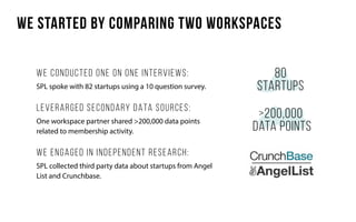SPL Workspace Case Study 2015 | PPT