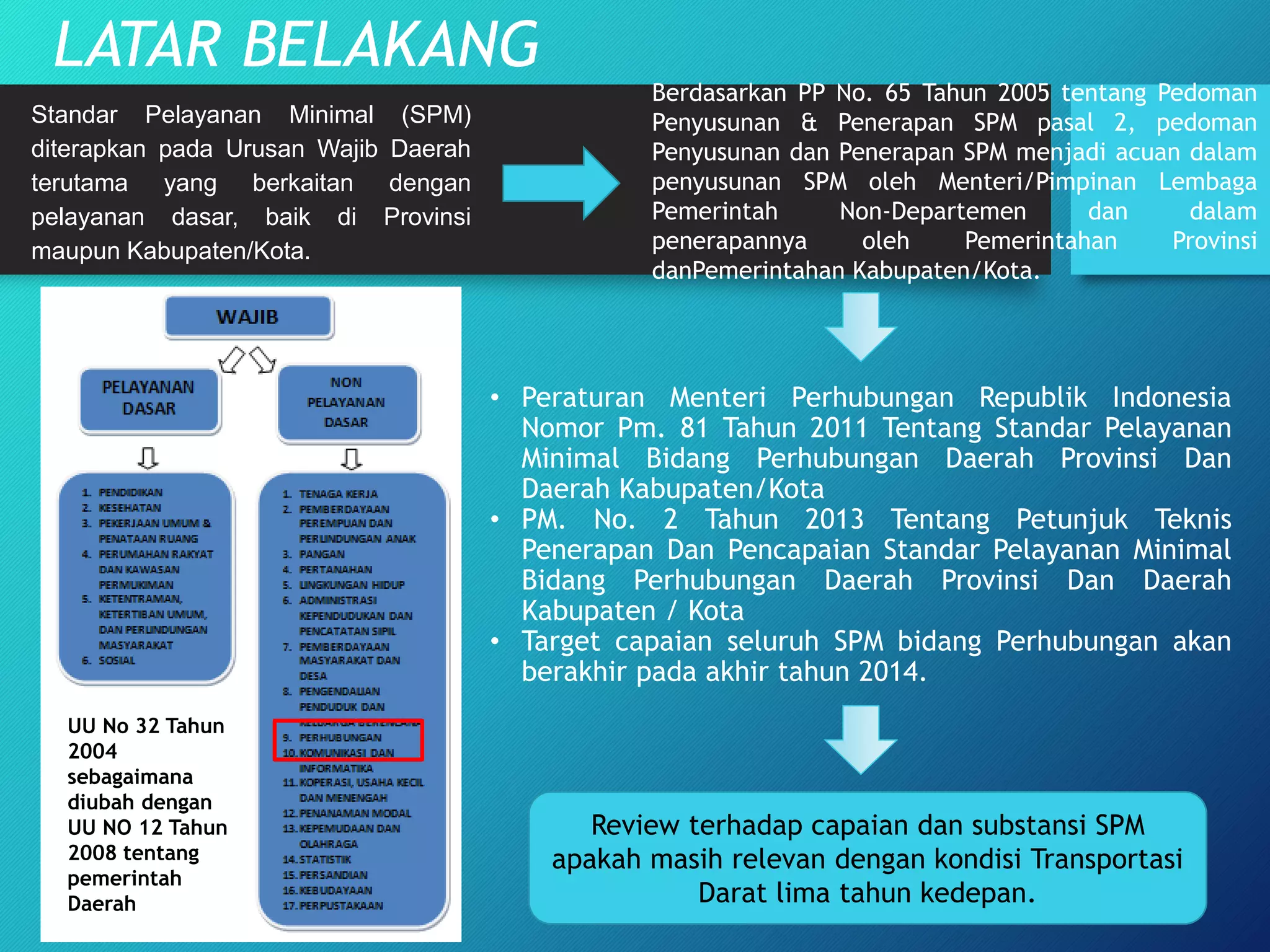 Spm | PPT