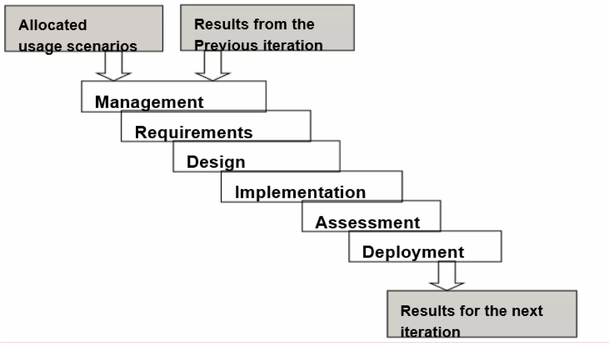 WORKFLOW OF THE PROCESS IN SPM | PPTX