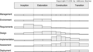 WORKFLOW OF THE PROCESS IN SPM | PPTX
