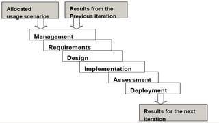 WORKFLOW OF THE PROCESS IN SPM | PPTX