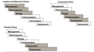 WORKFLOW OF THE PROCESS IN SPM | PPTX