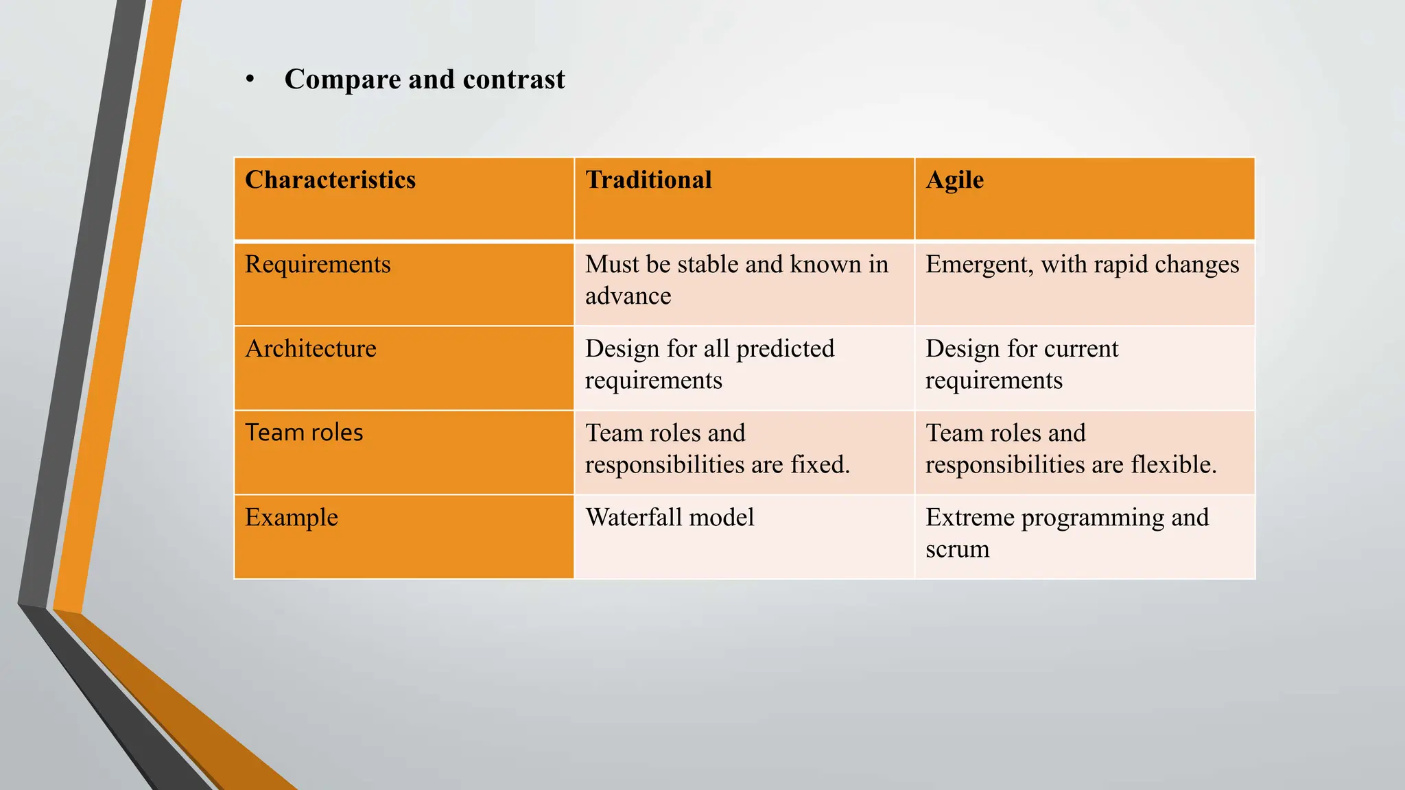 Traditional Project management vs Agile project management.pptx