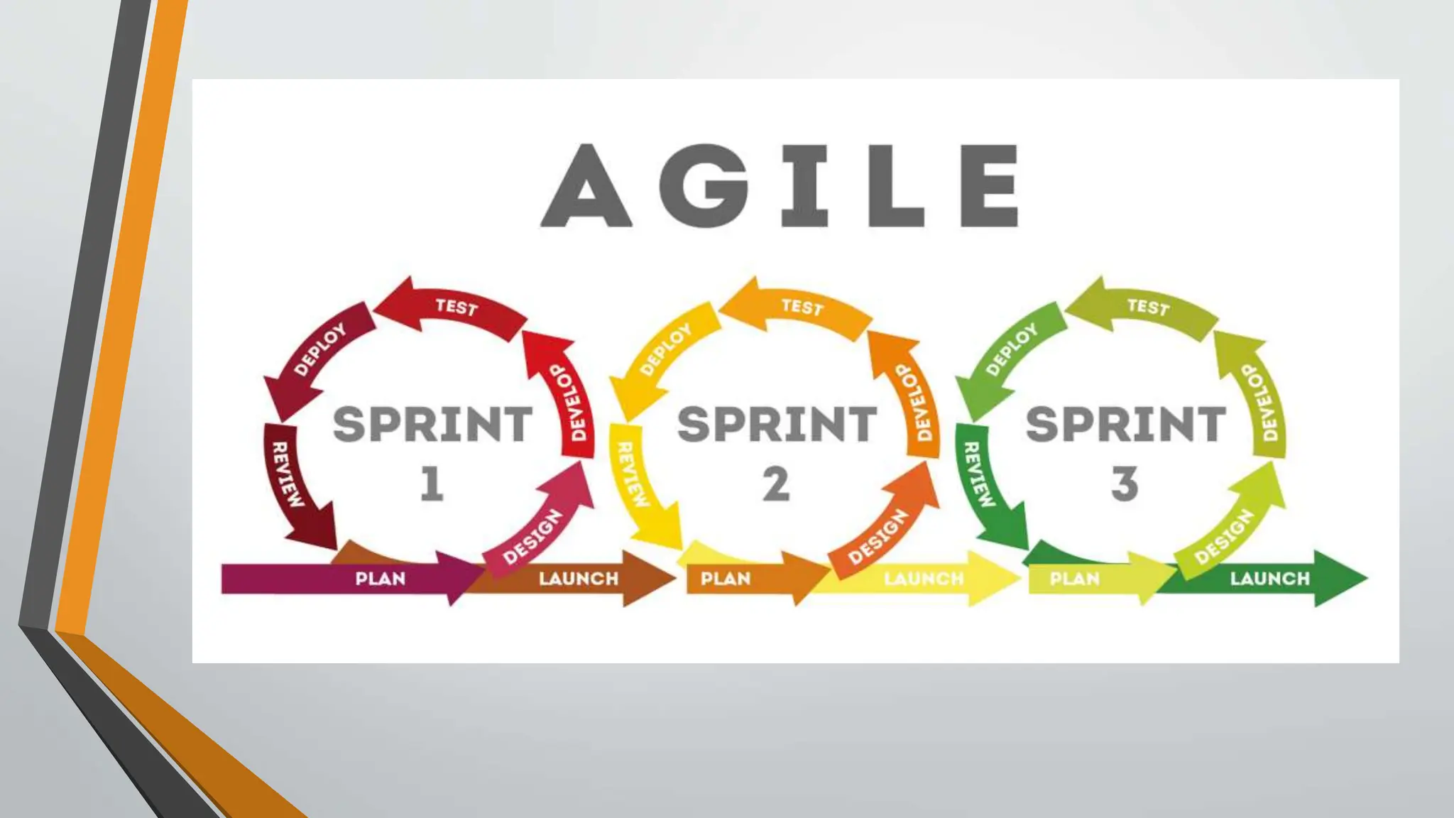 Traditional Project management vs Agile project management.pptx