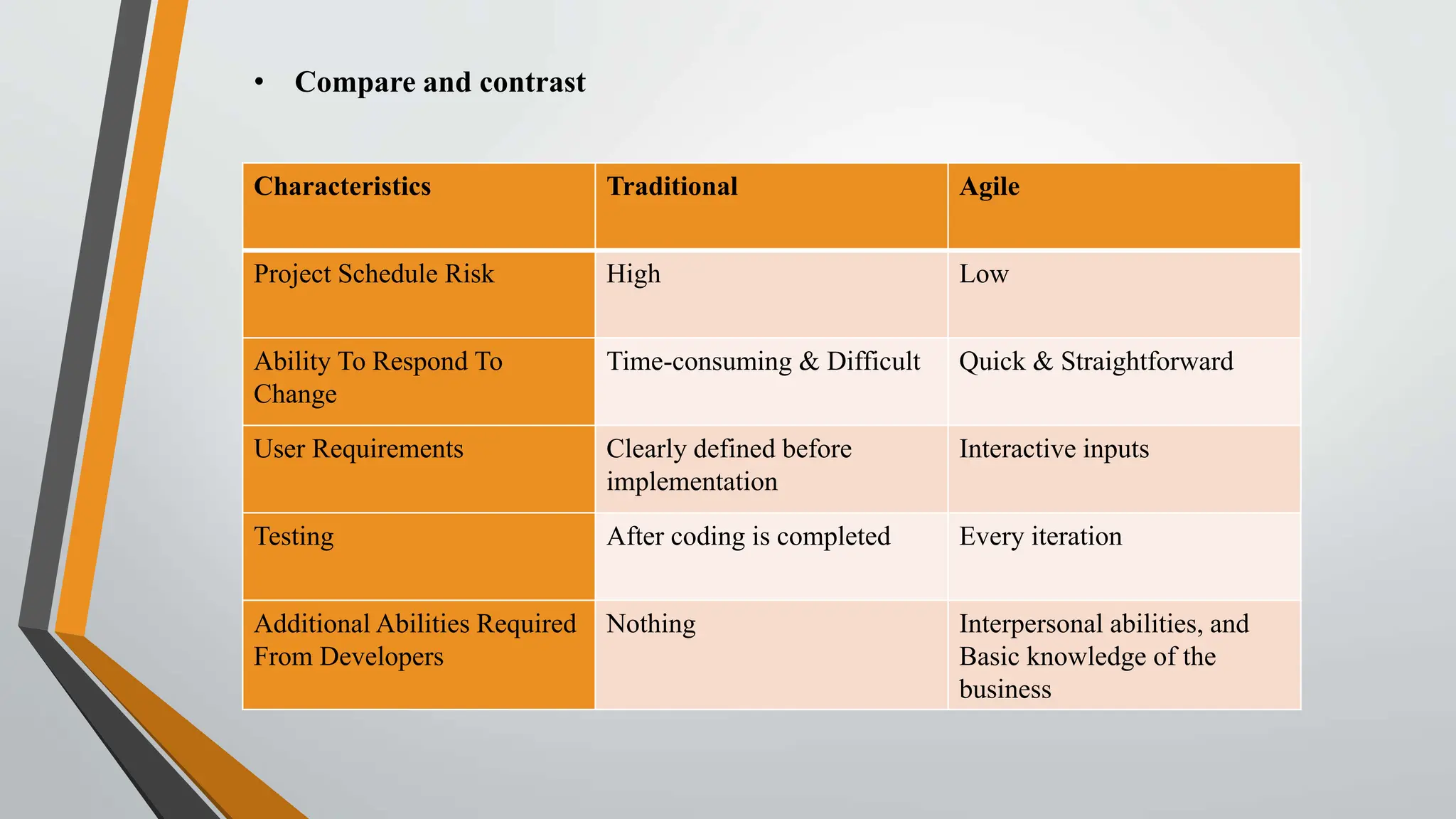 Traditional Project management vs Agile project management.pptx