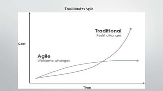 Traditional Project management vs Agile project management.pptx