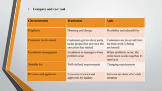 Traditional Project management vs Agile project management.pptx