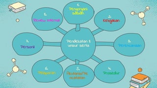 Penerapan Komponen Sistem Pengendalian Manajemen pada LAZISNU D.I.Y | PPT