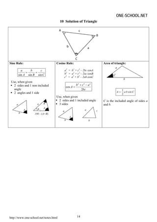 Spm Add Maths Formula List Form4 | PDF