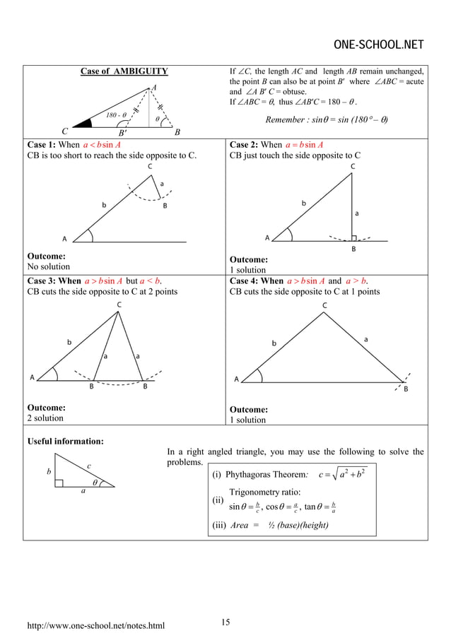 Spm Add Maths Formula List Form4 | PDF