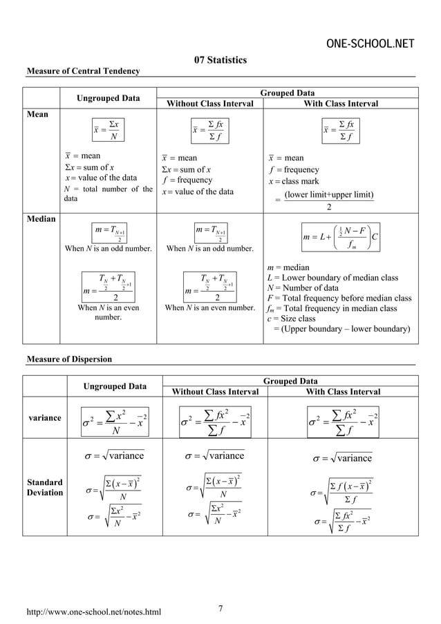 Spm Add Maths Formula List Form4 | PDF