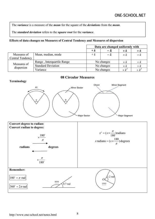 Spm Add Maths Formula List Form4 | PDF