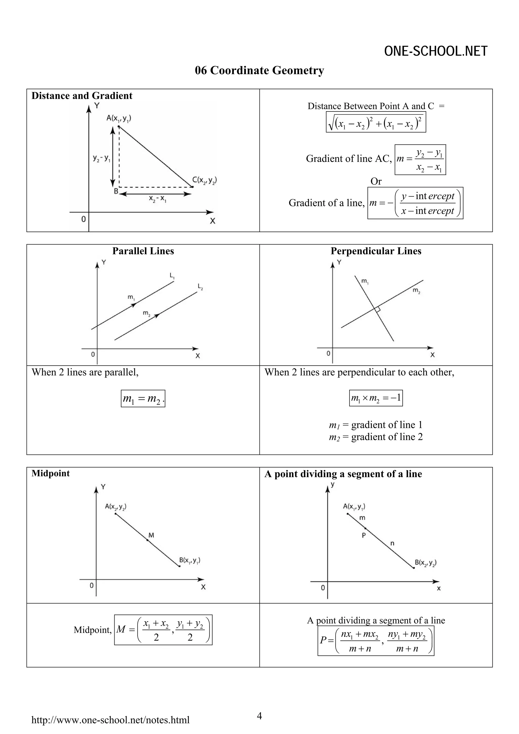 Additional Mathematics form 4 (formula) | PDF