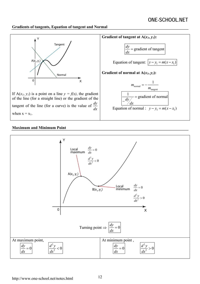 Additional Mathematics form 4 (formula) | PDF | Physics | Science
