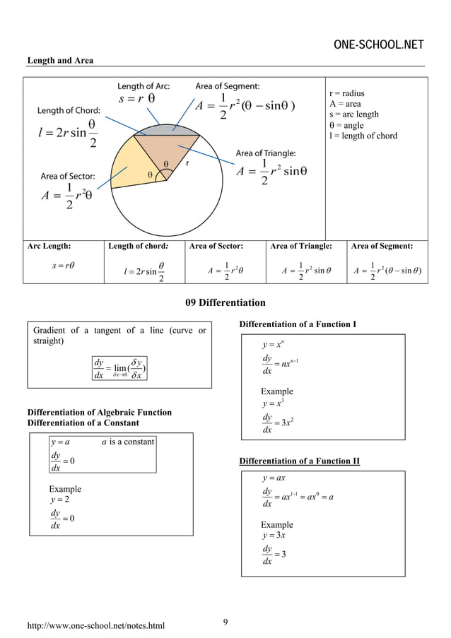 Additional Mathematics form 4 (formula) | PDF | Physics | Science