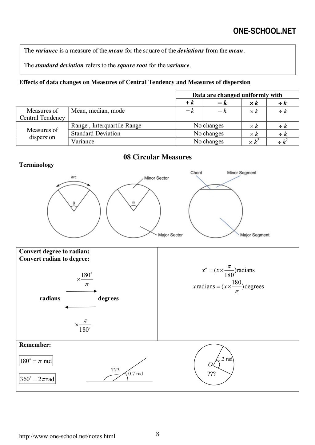 Additional Mathematics form 4 (formula)