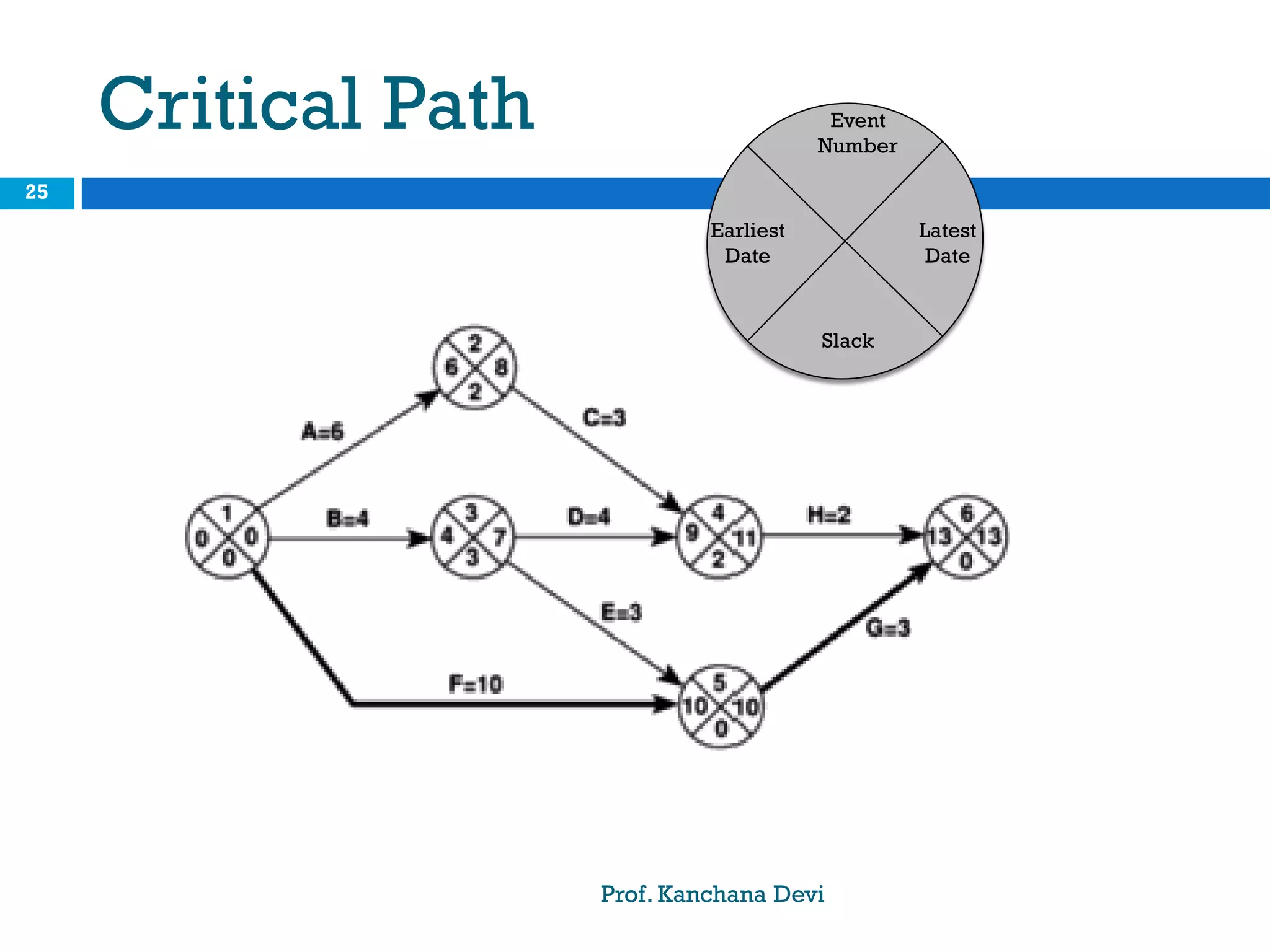 Spm ap-network model- | PDF