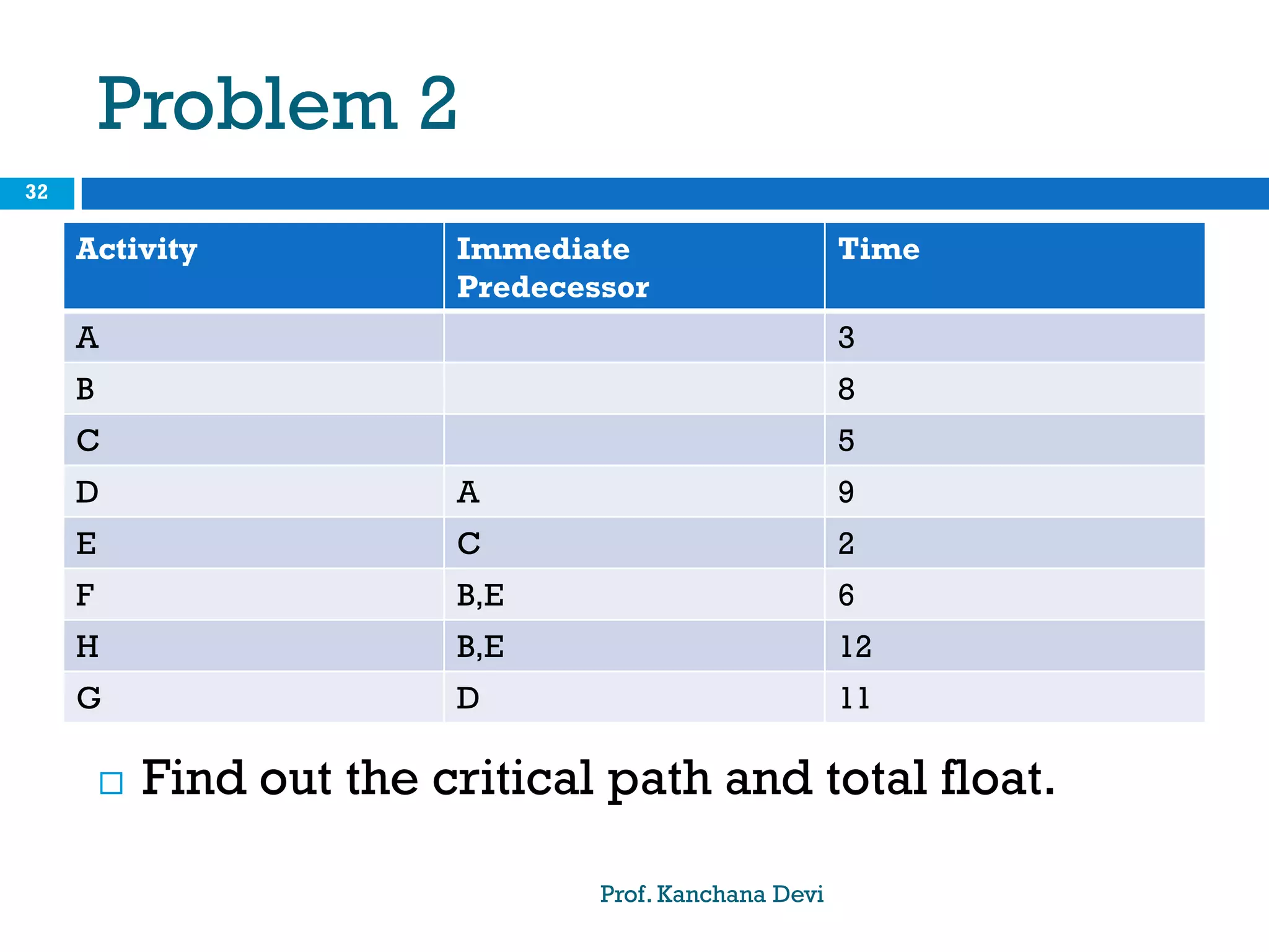 Spm ap-network model- | PDF