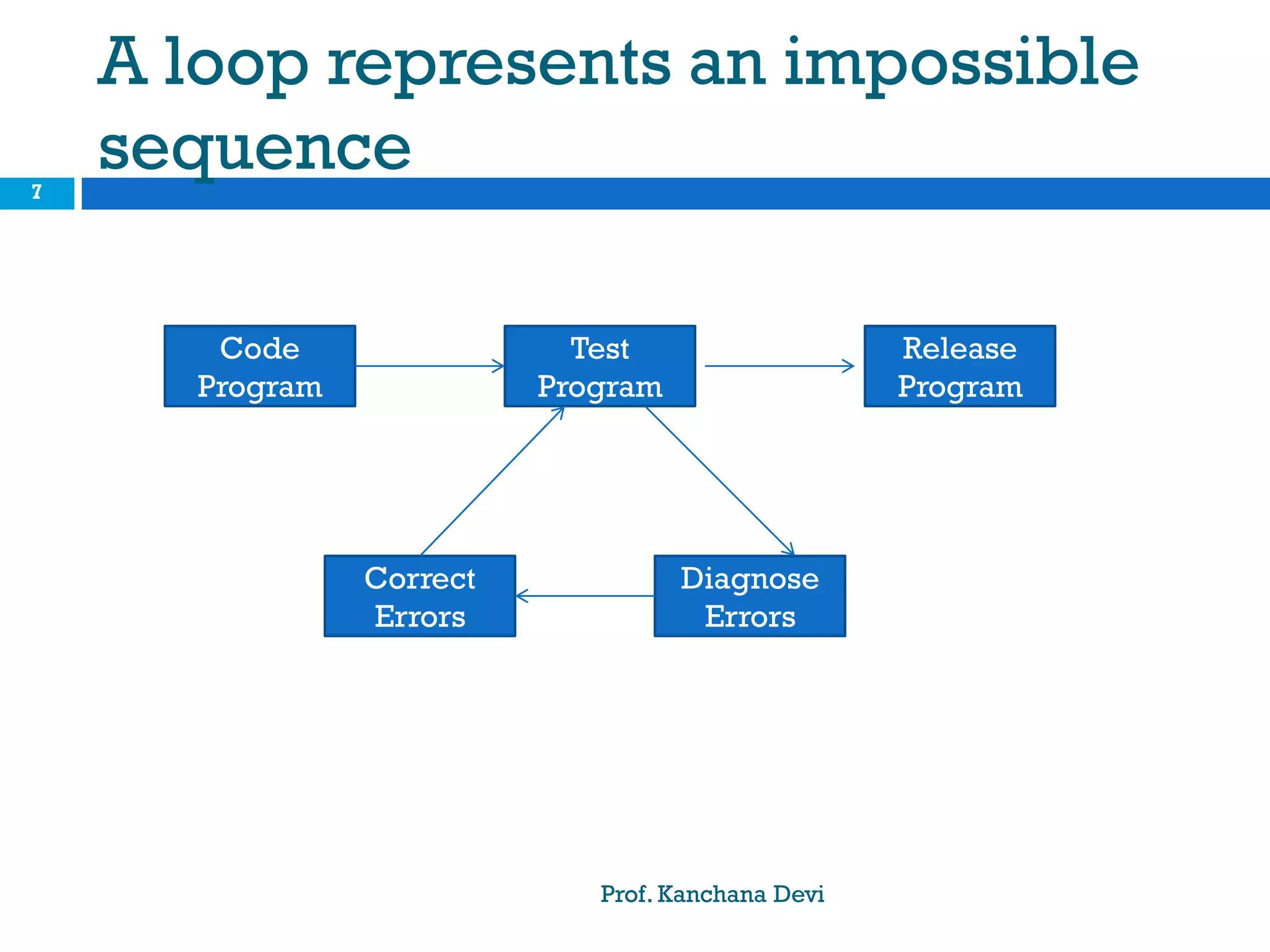 Spm ap-network model- | PDF