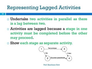 Spm ap-network model- | PDF