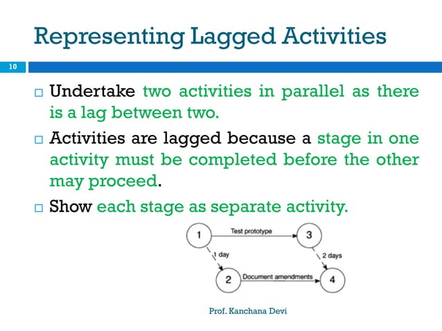 Spm ap-network model- | PDF | Computer Software and Applications ...