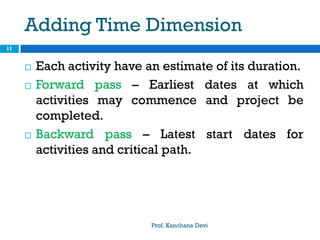 Spm ap-network model- | PDF