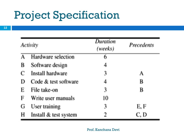 Spm ap-network model- | PDF | Computer Software and Applications ...