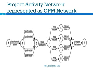 Spm ap-network model- | PDF
