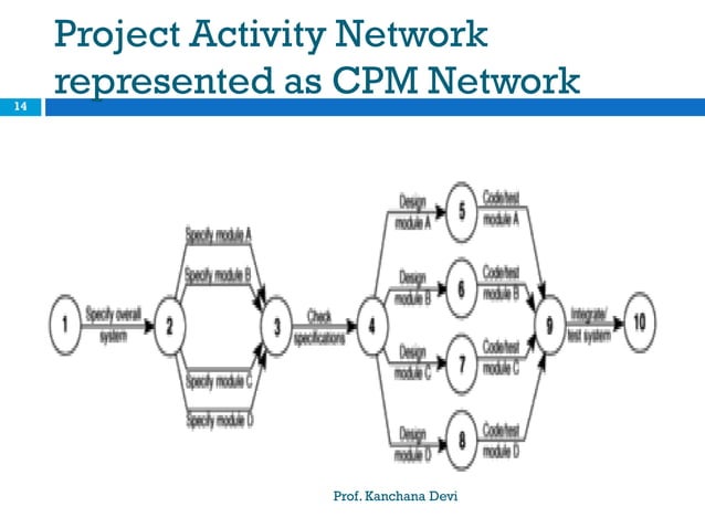 Spm ap-network model- | PDF | Computer Software and Applications | Computing