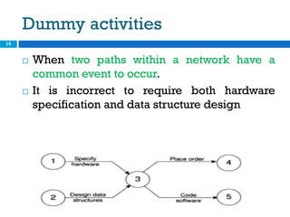 Spm ap-network model- | PDF