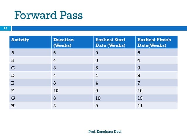 Spm ap-network model- | PDF | Computer Software and Applications | Computing