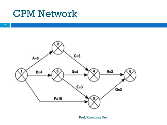 Spm ap-network model- | PDF | Computer Software and Applications | Computing