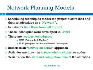 Spm ap-network model- | PDF