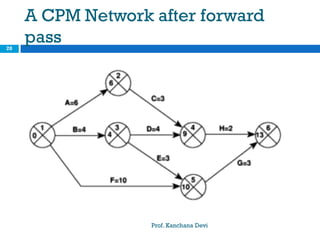 Spm ap-network model- | PDF