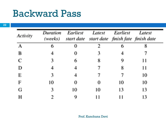 Spm ap-network model- | PDF | Computer Software and Applications ...