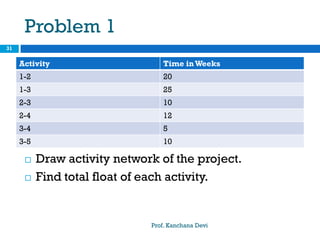 Spm ap-network model- | PDF