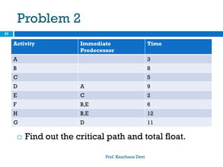 Spm ap-network model- | PDF