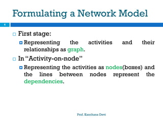 Spm ap-network model- | PDF