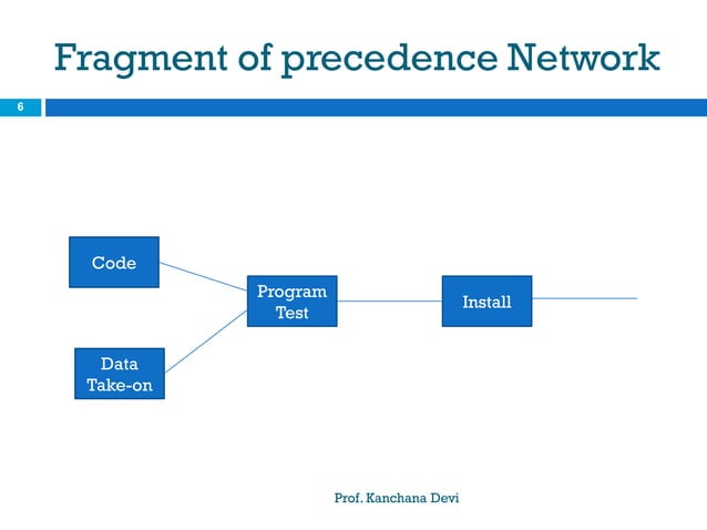 Spm ap-network model- | PDF | Computer Software and Applications ...